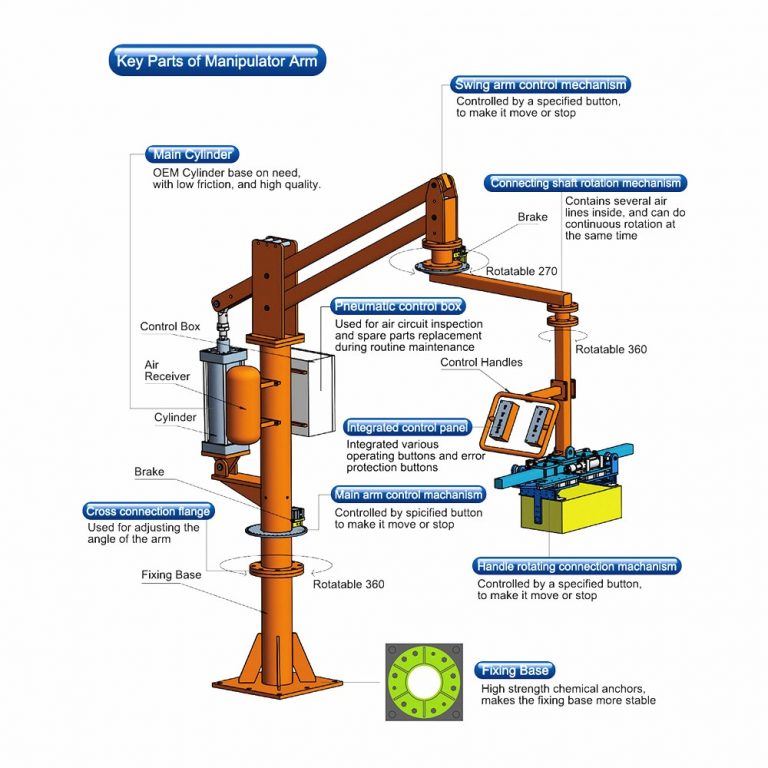 Pneumatic Industrial Auxiliary Manipulator Robotic Arm